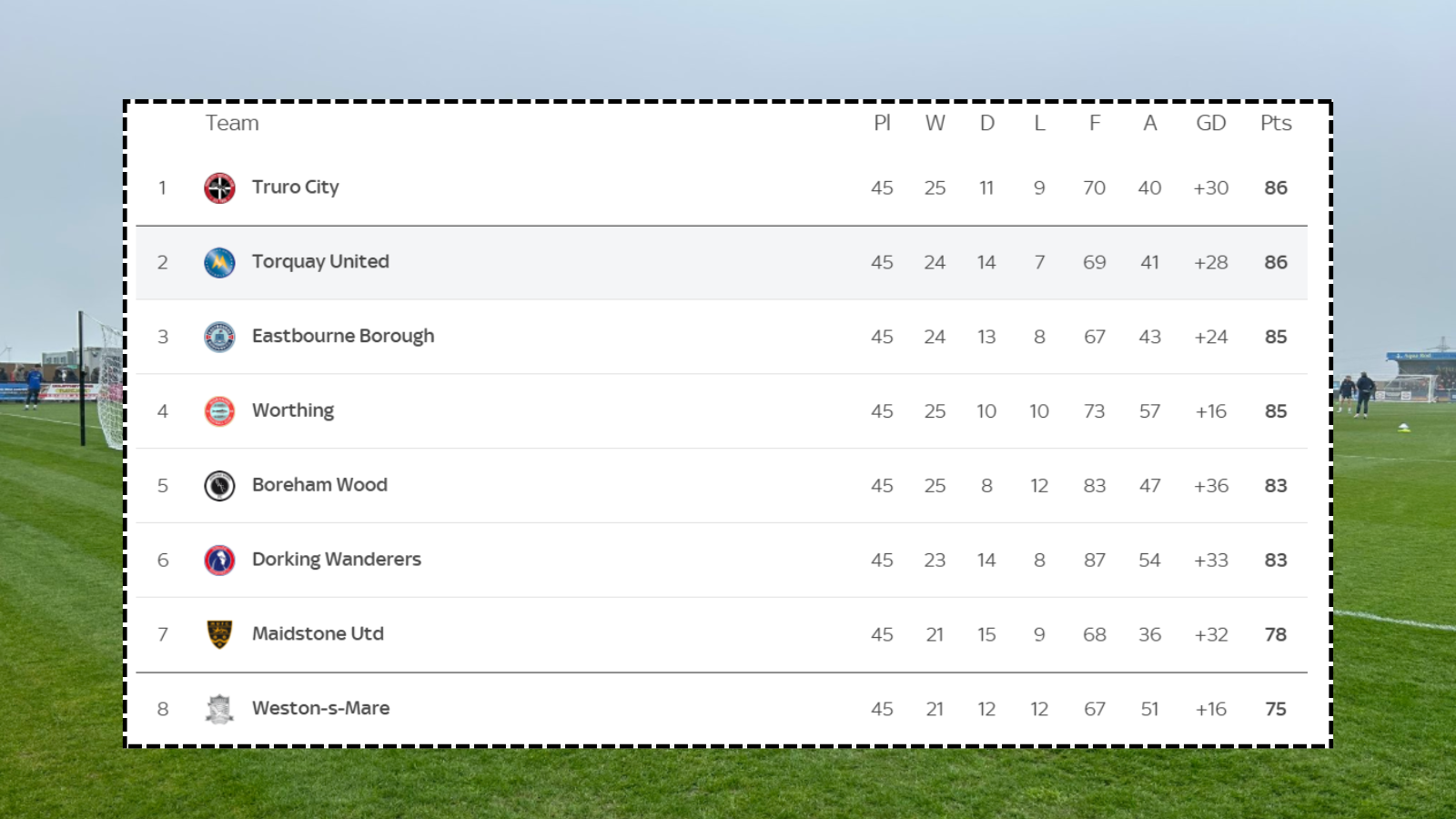 Epic finish to National South Season – North Kent Non League